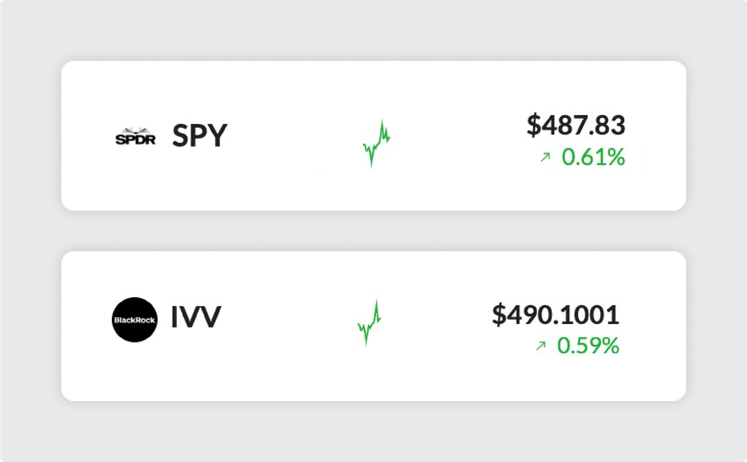 Markets - StoneX One
