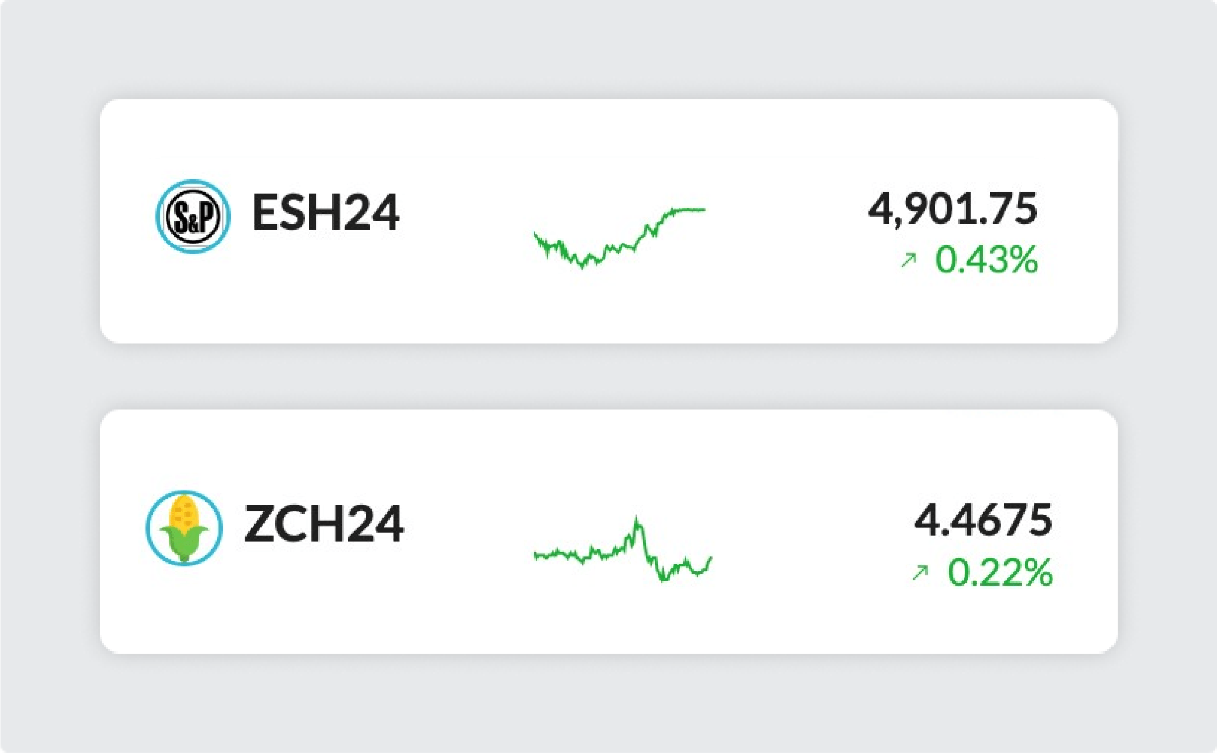 Markets - StoneX One