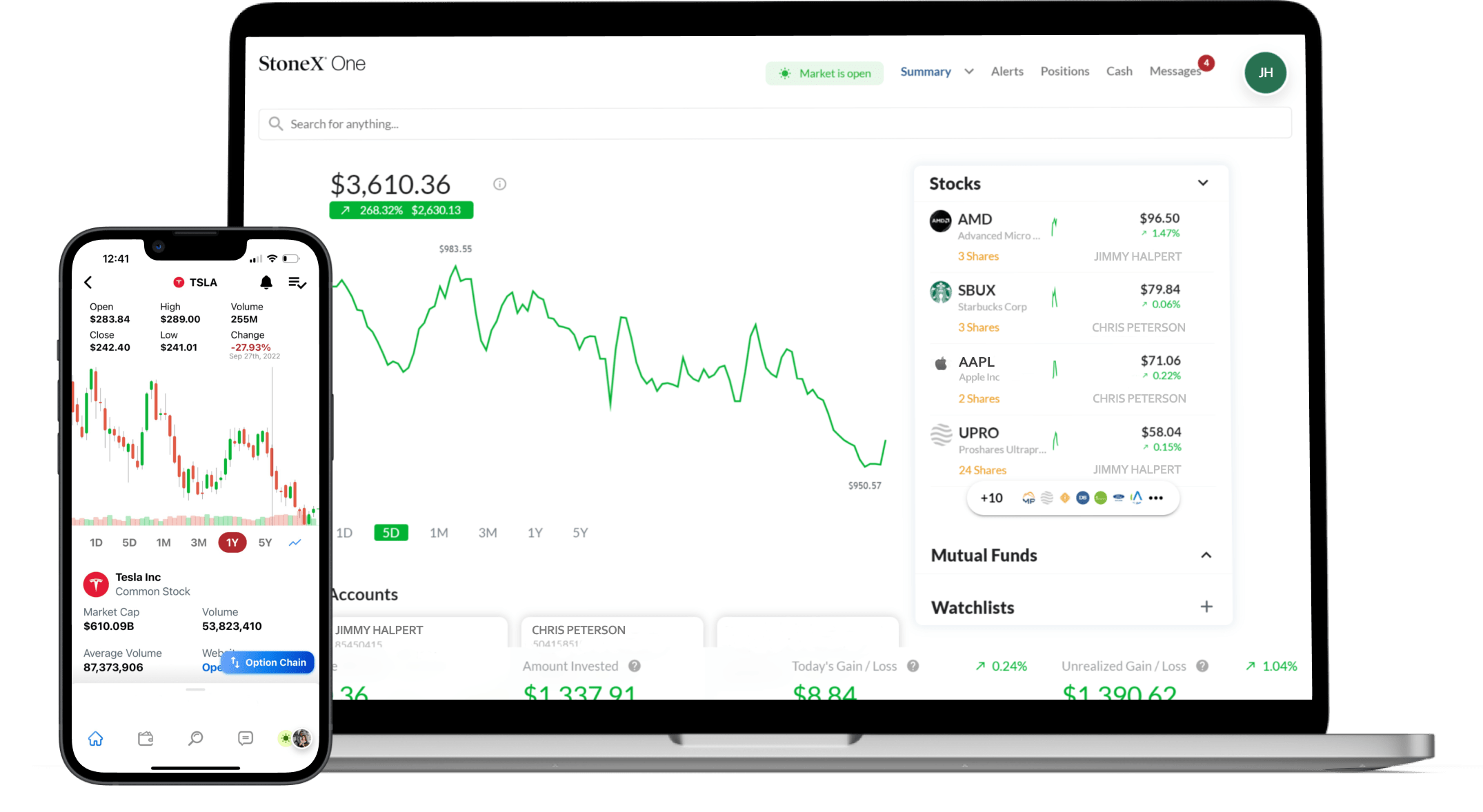 StoneX One - Where markets connect