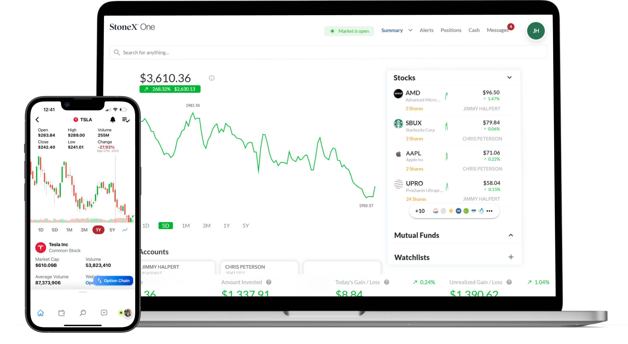 StoneX One - Where markets connect